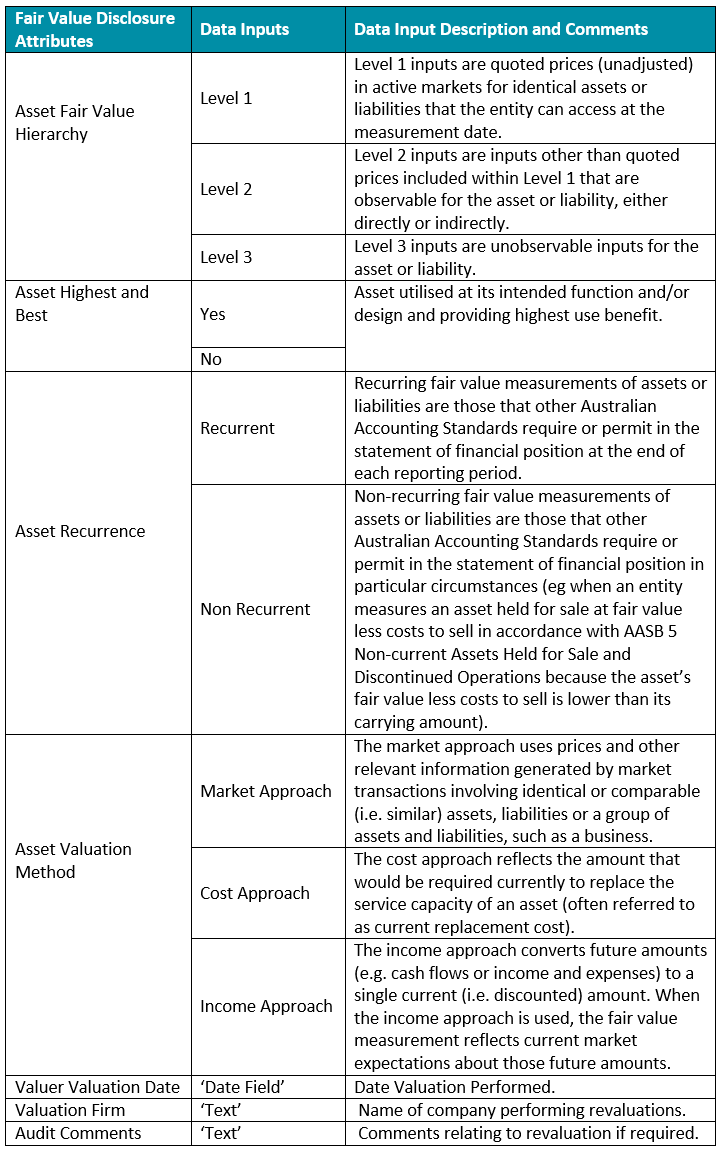 Fair Value Disclosures