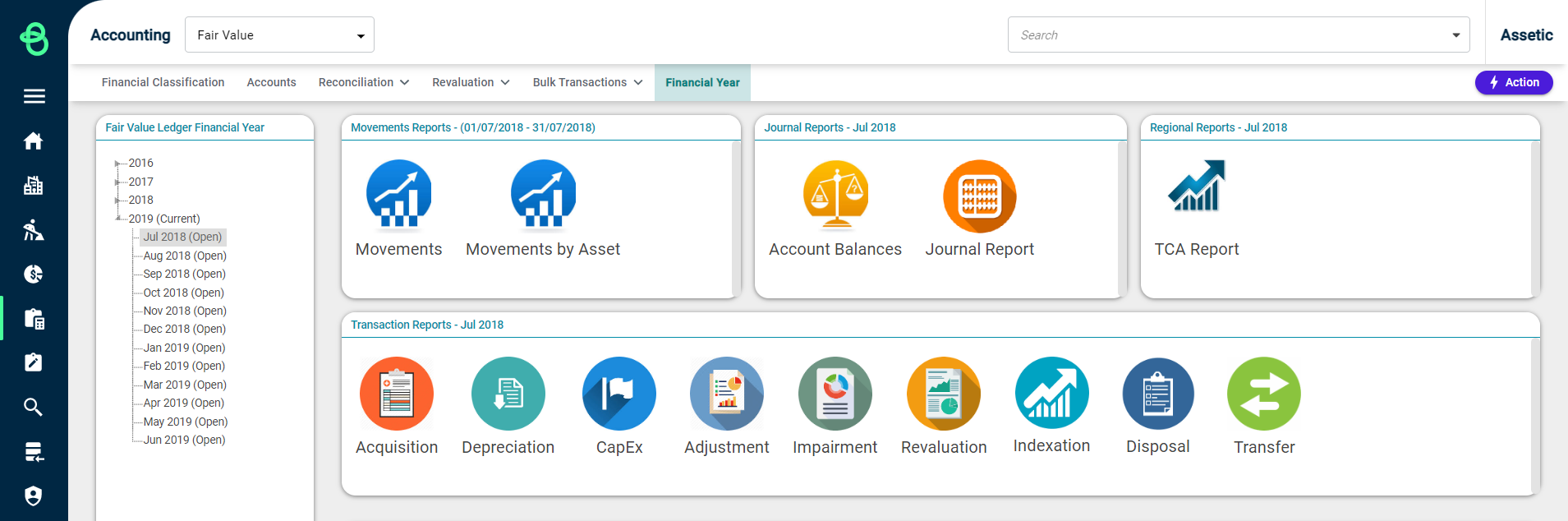 Overview of Financial Period Workflow