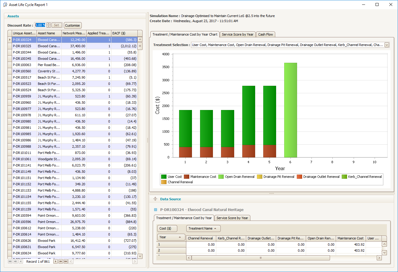 Asset Life Cycle Report