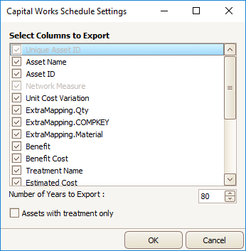 Capital Works Schedule Report