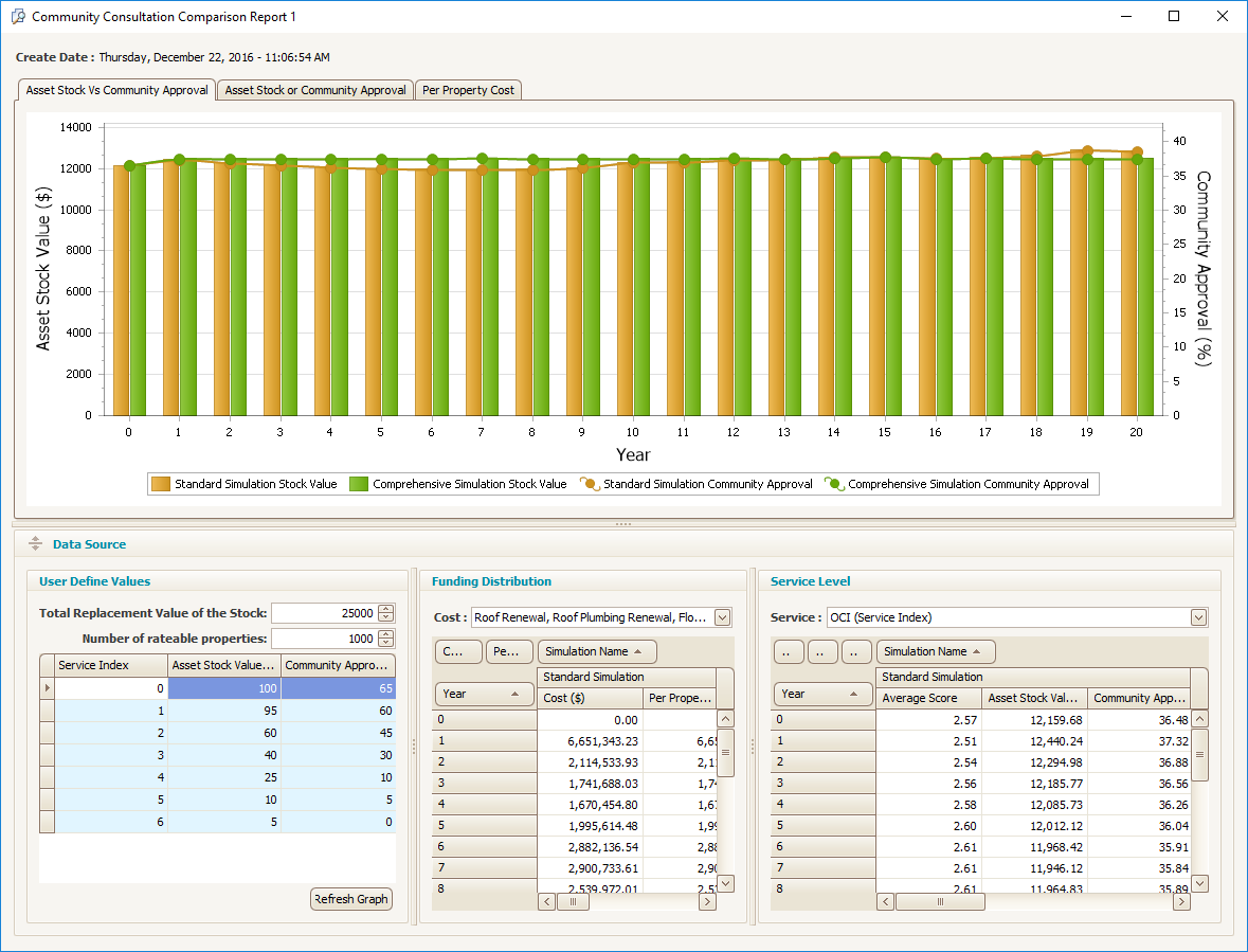 Community Consultation Comparison Report