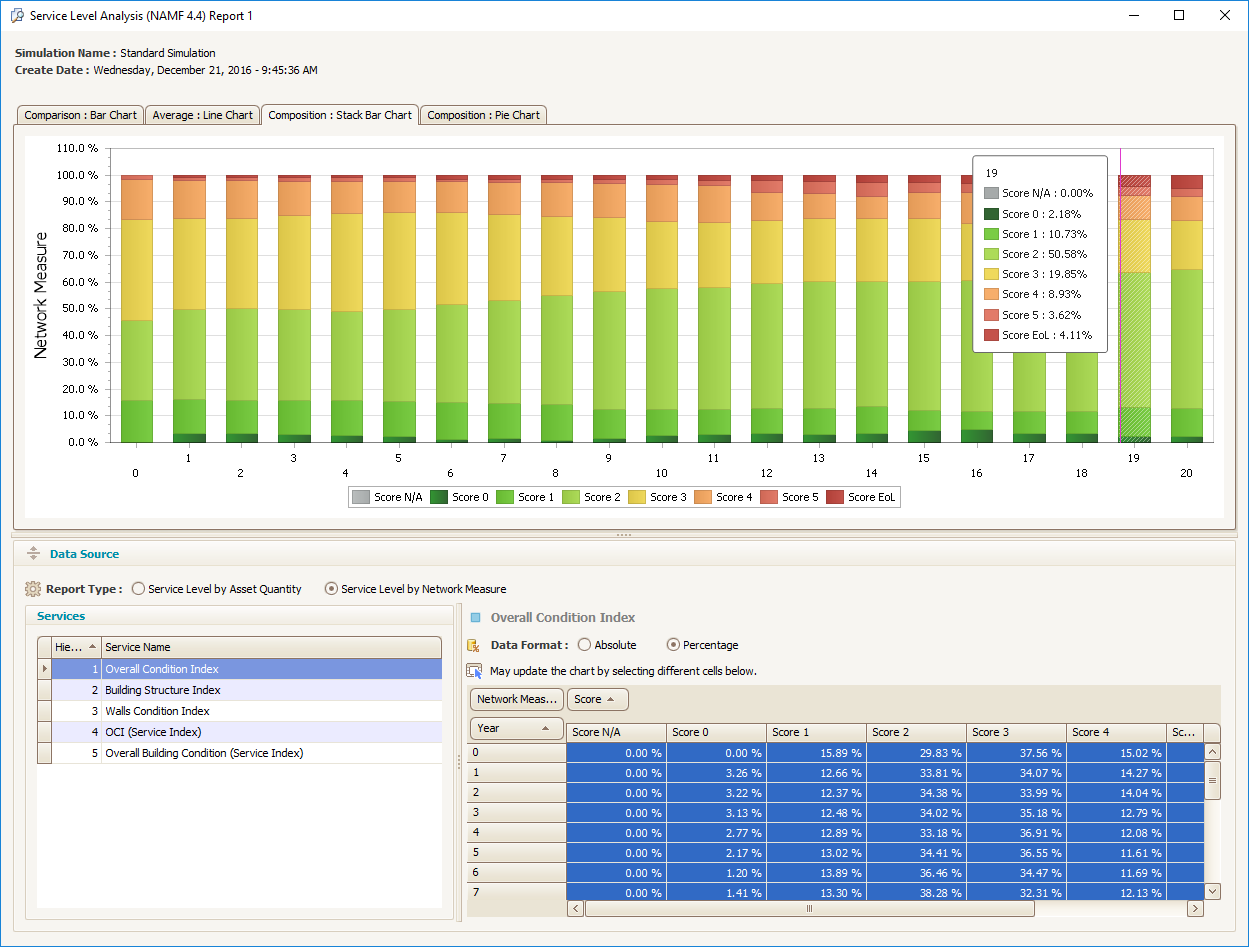Service Level Analysis Report
