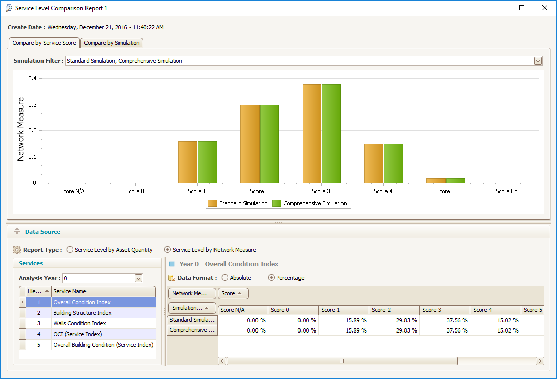Service Level Comparison Report