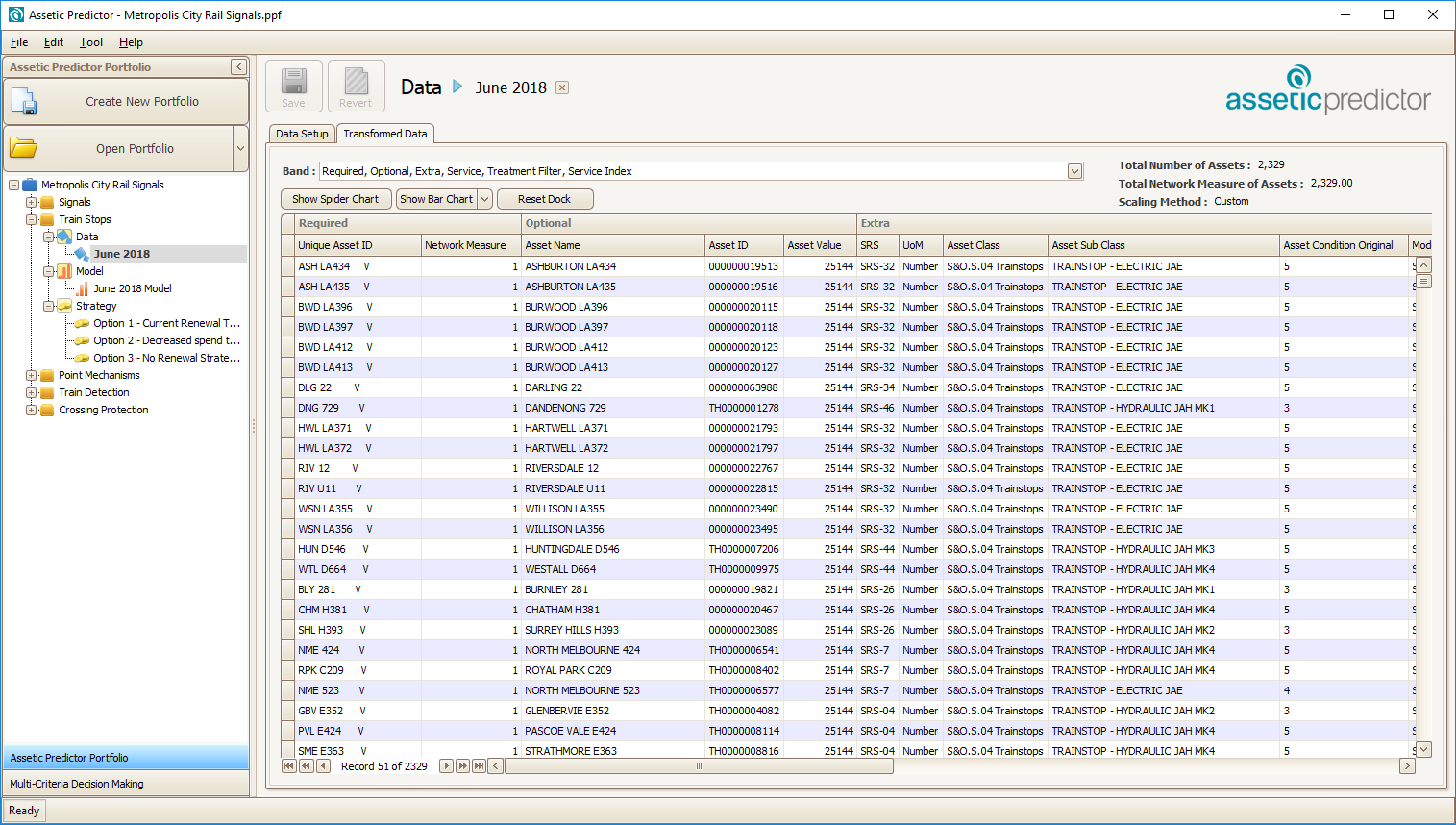 View Transformed Data