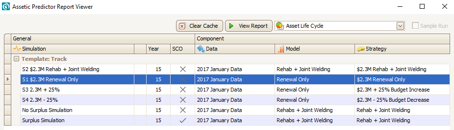 Asset Life Cycle Report
