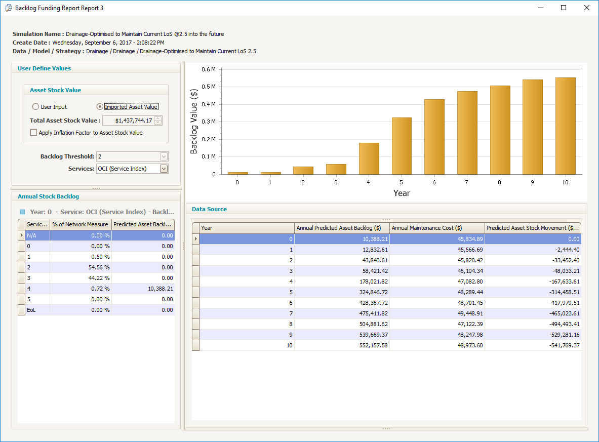 Backlog Funding Report
