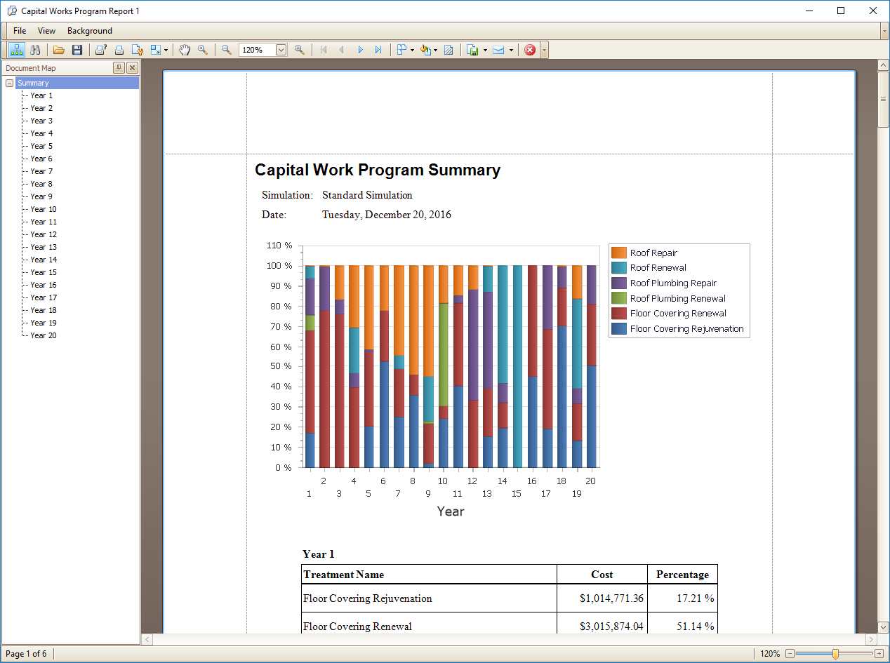 Capital Works Program Report