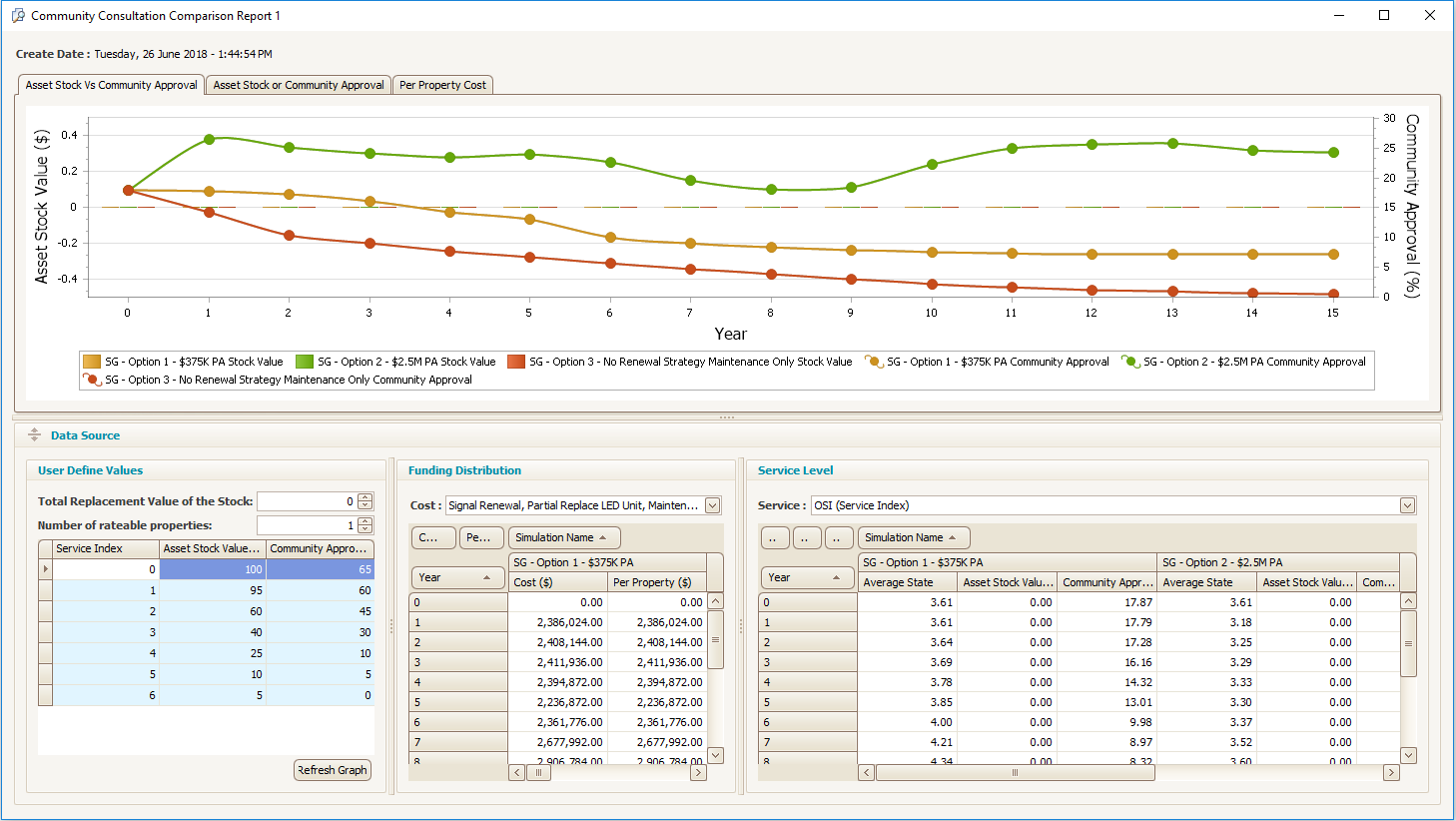 Community Consultation Comparison Report