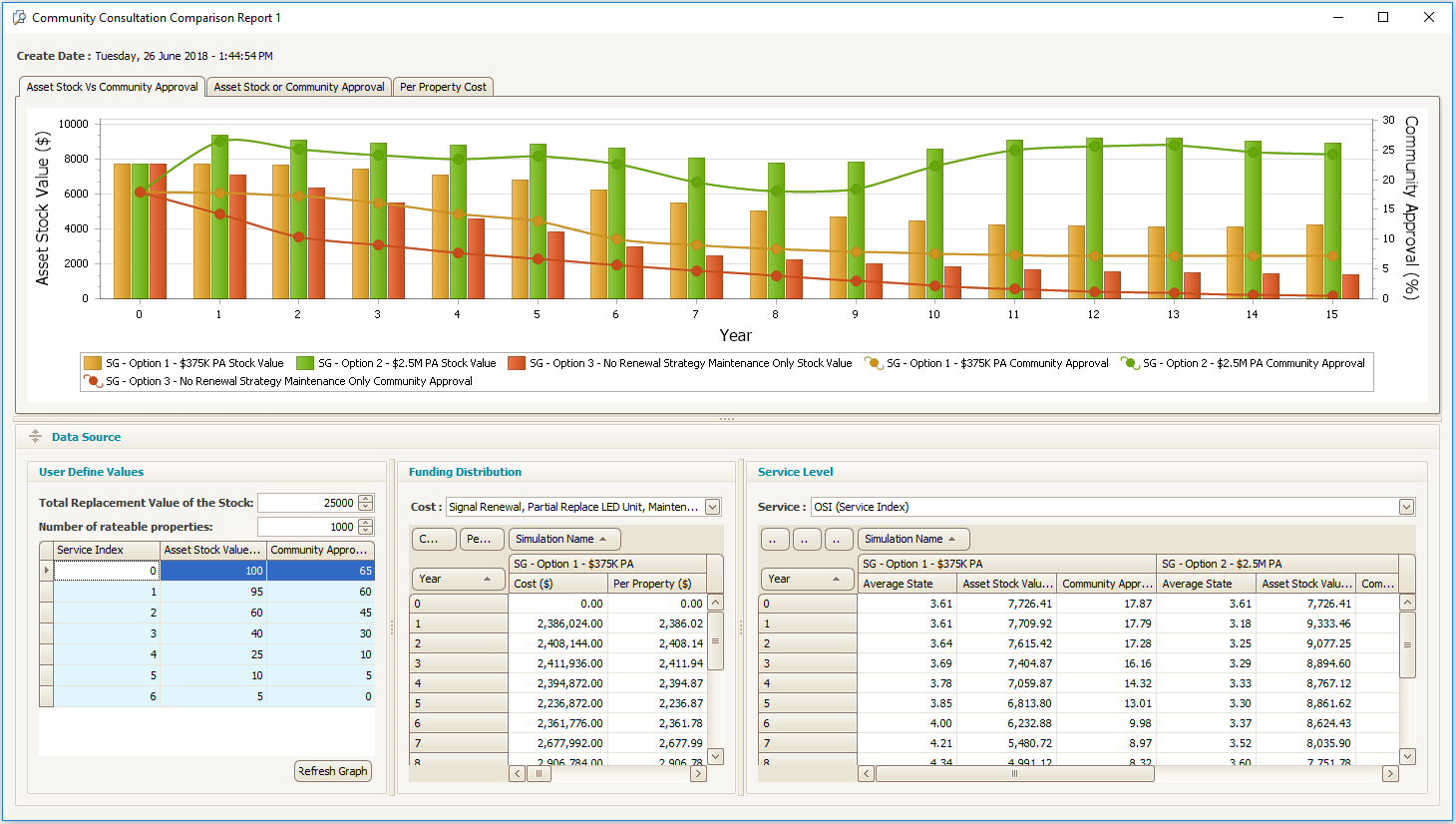 Community Consultation Comparison Report