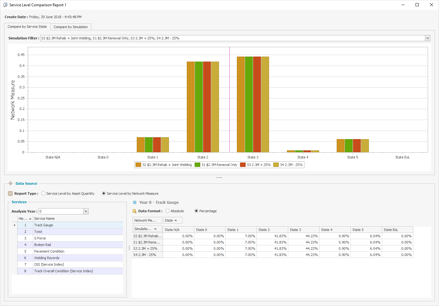 Service Level Comparison Report