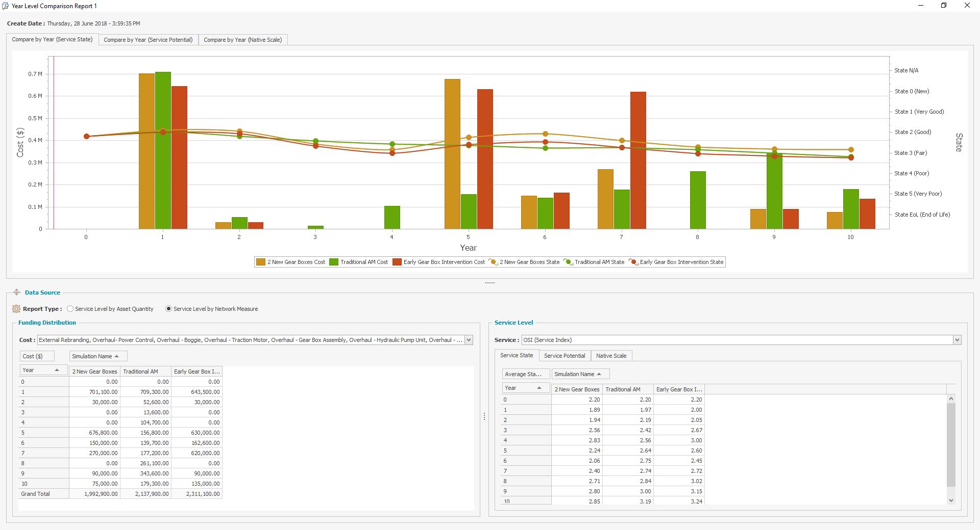Year Level Comparison Report