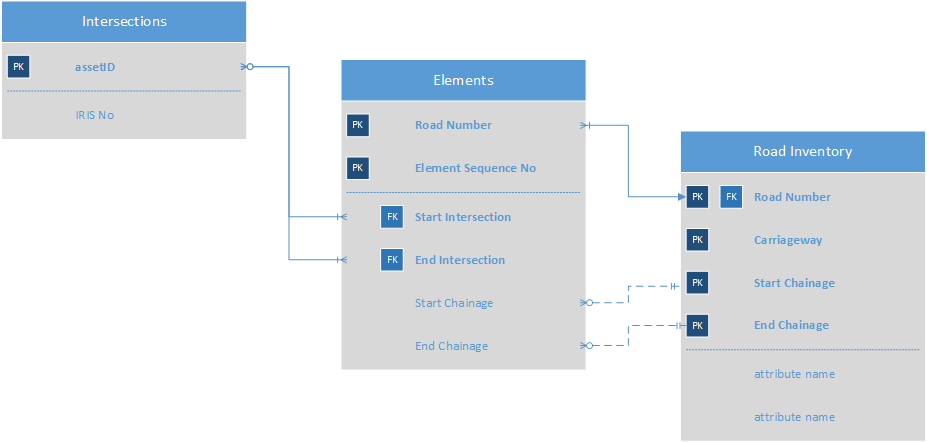 Deploying IRIS configuration