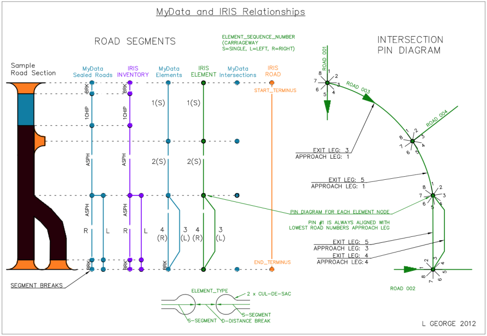 IRIS Segmentation guidelines