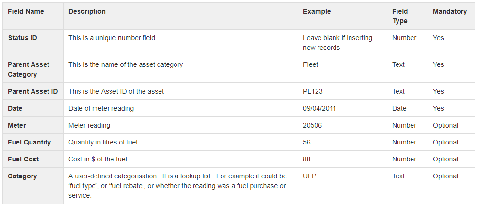 Meter Readings (Status) - Bulk Import Meter Reading