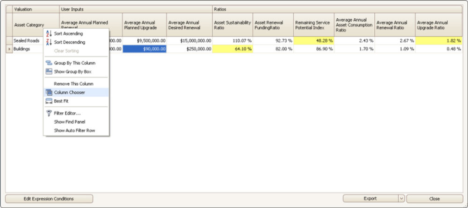 NAMF Ratio Report (National Asset Management Framework)