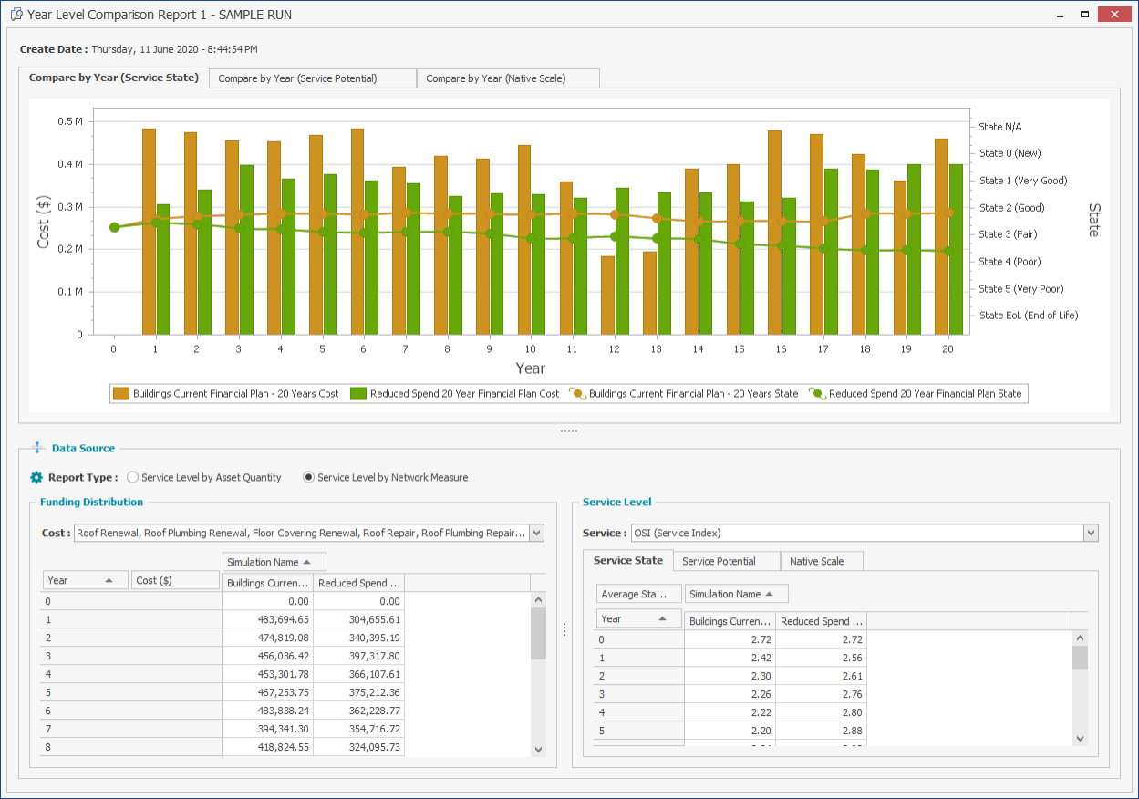 Year Level Comparison