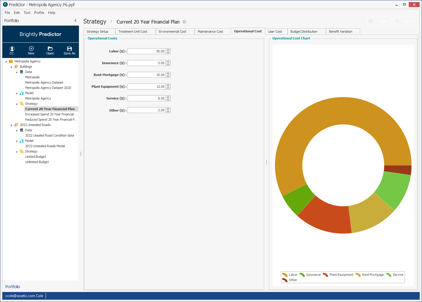 Benefits of Brightly Predictor