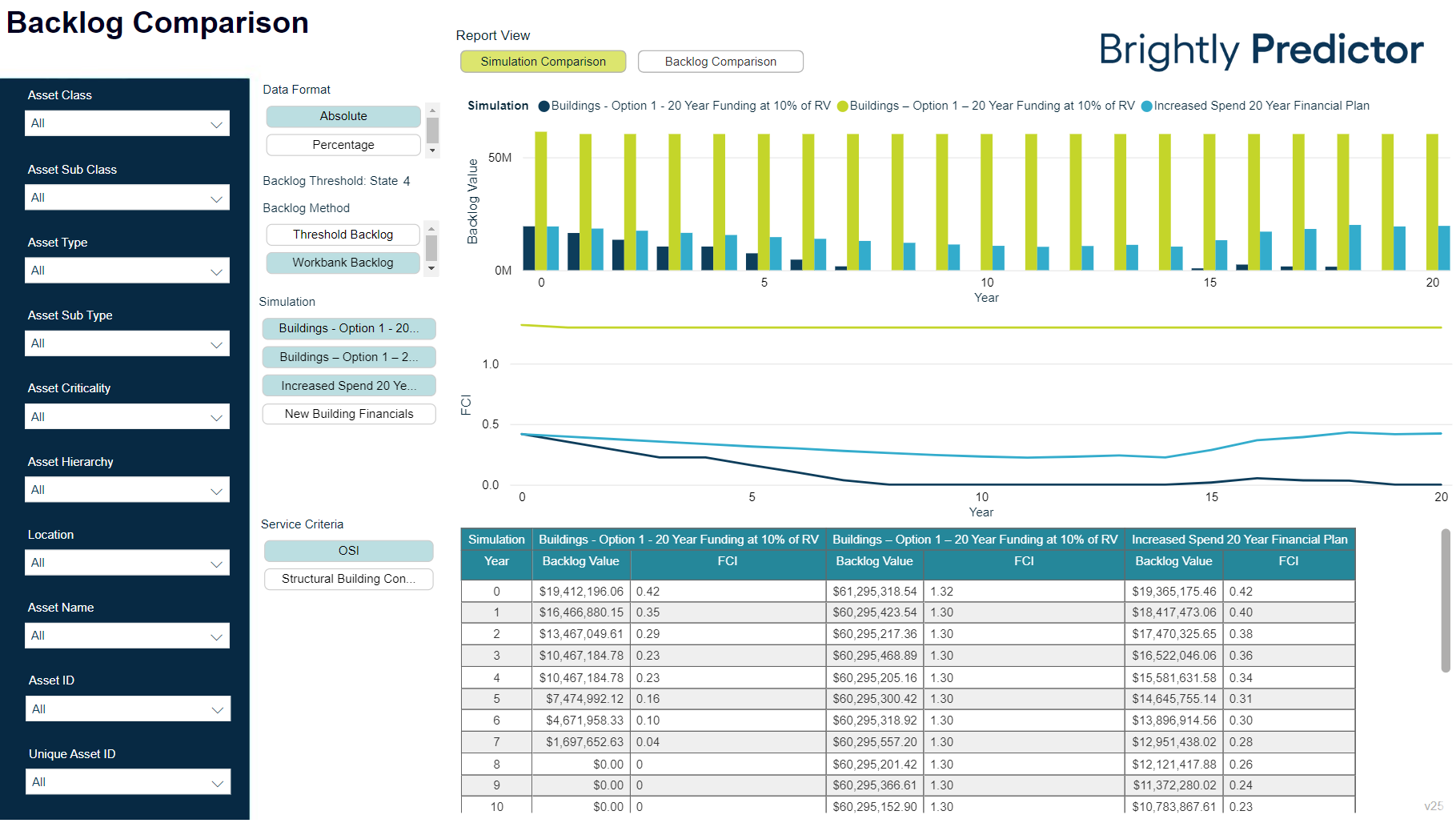 Backlog Comparison Report