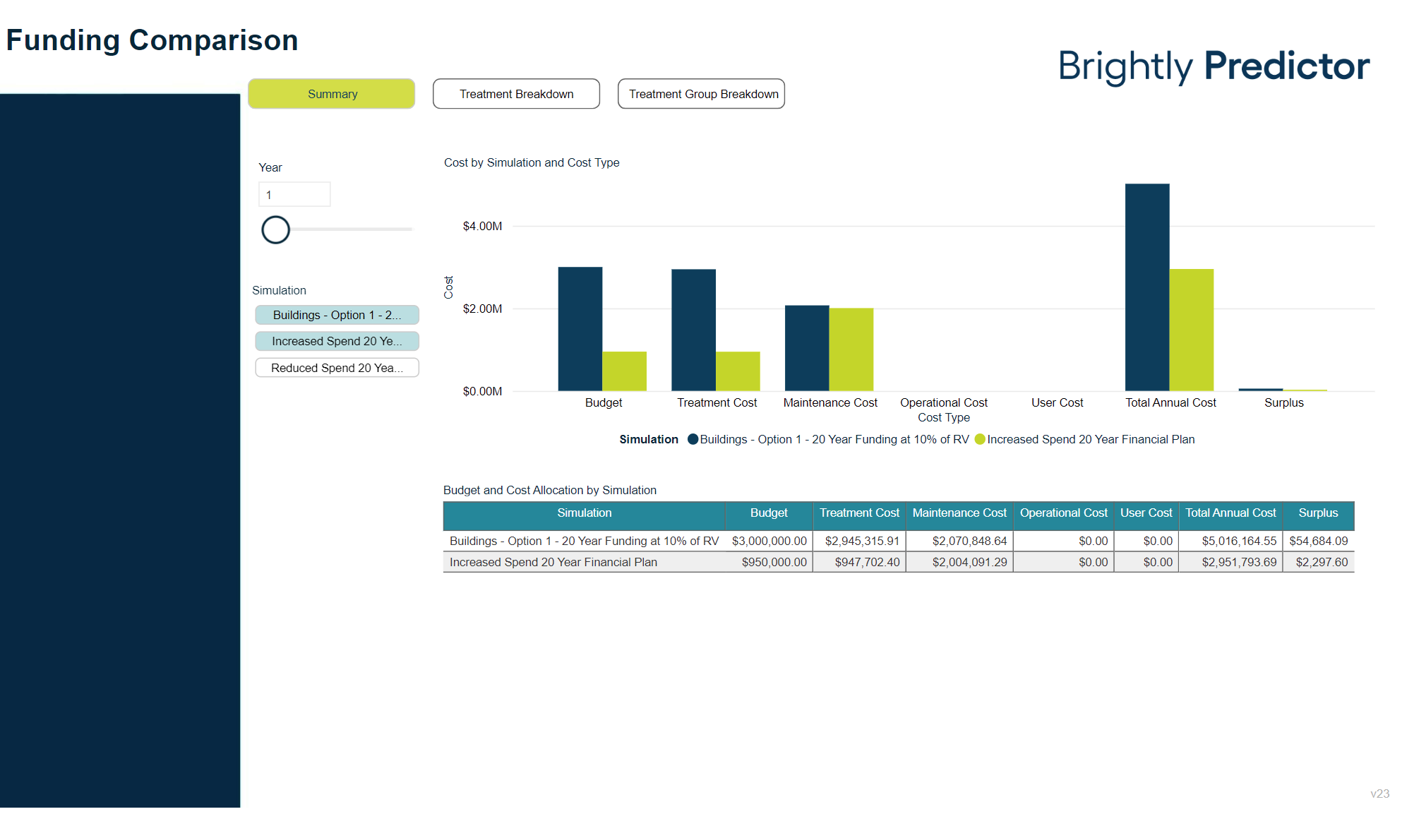Funding Comparison