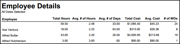 Recommended Reports in Work Order
